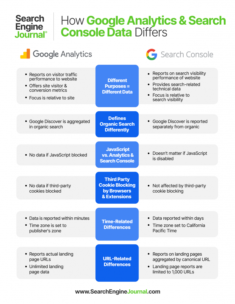 Google Search Console Limitations and Measurement Issues