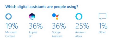 Optimizing for Voice Search with Bing - Watier Ong Strategies